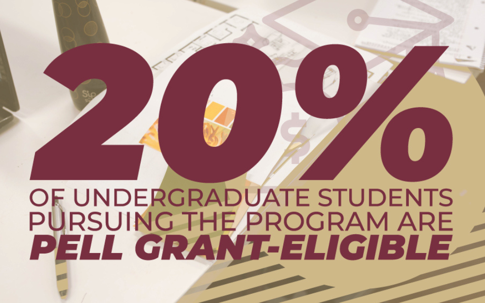 Supply Fund for Interior Design Students in Need | SPARK FSU